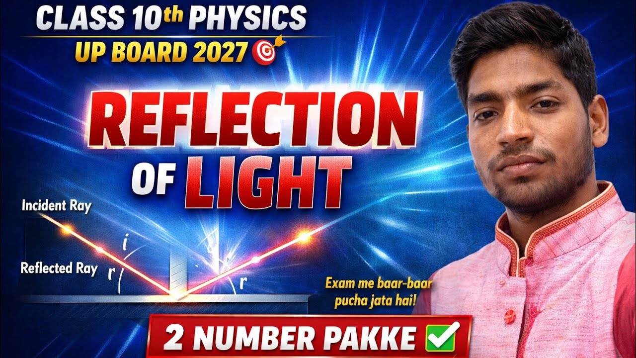 Reflection of Light Class 10 Physics | Definition + Ray Diagram | UP ...