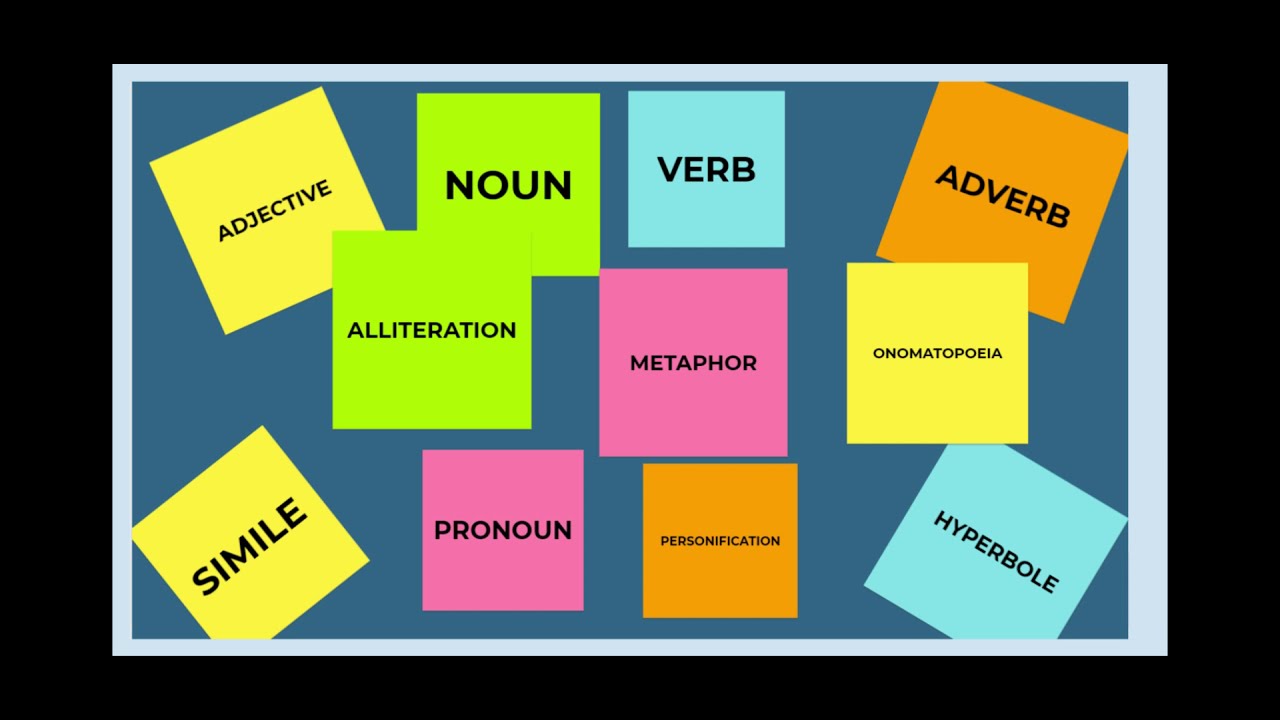 AQA GCSE English Language - Paper 2 Question 3: Language features - YouTube