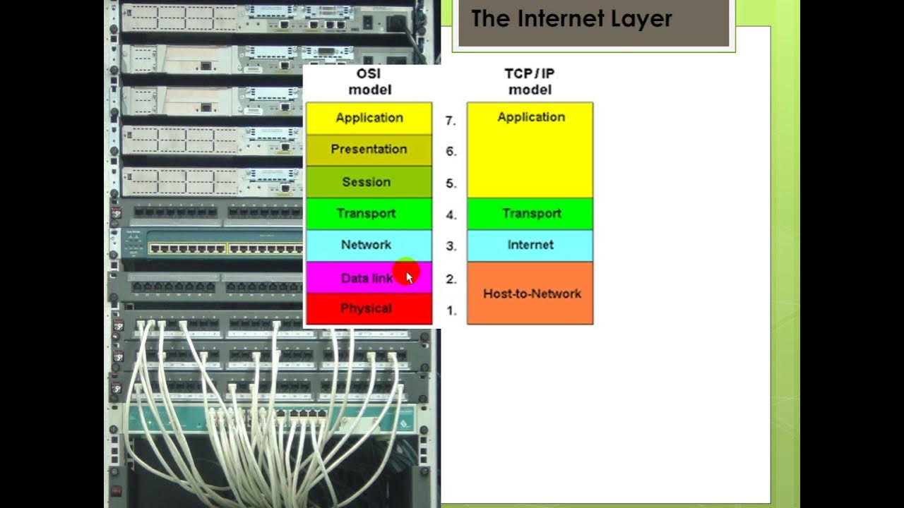 Network 025 TCP IP Internet Layer - YouTube