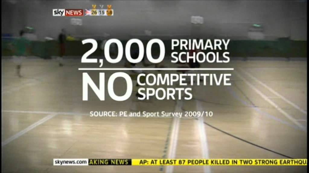 Competition or Personality? - YouTube