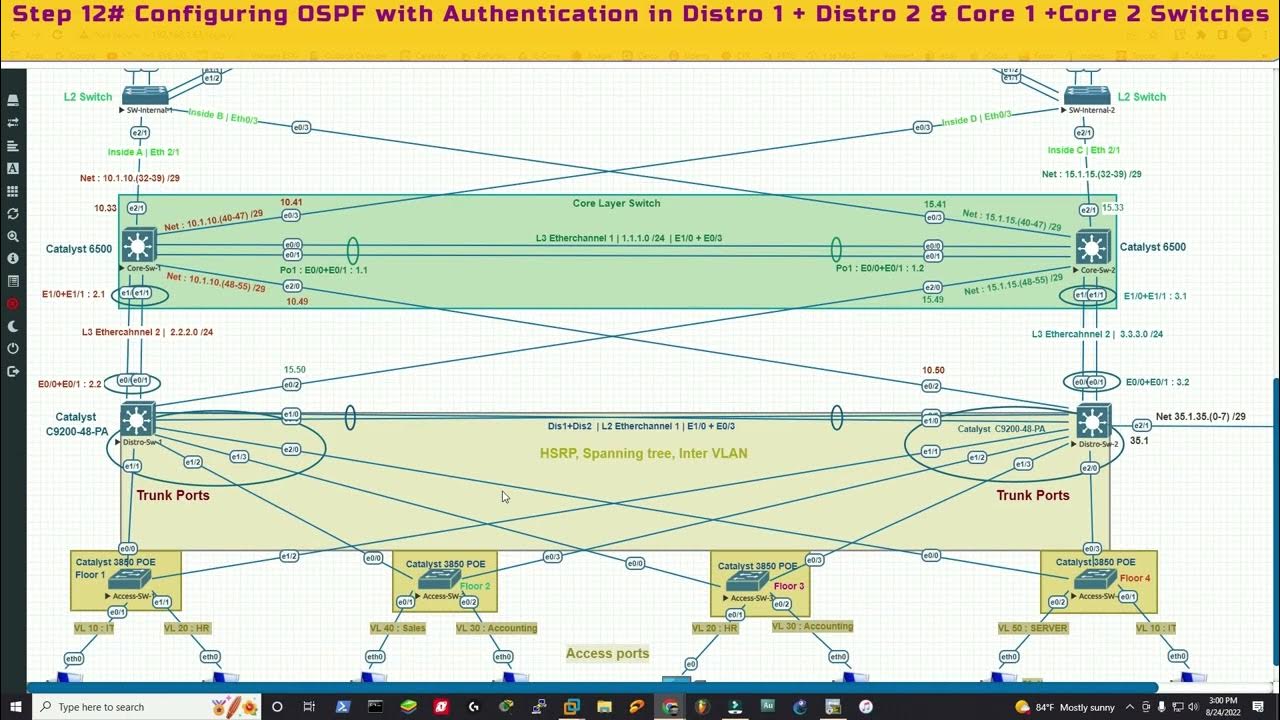 Configuring Routing Protocol OSPF | Step -12 | Cisco Three Layer Architecture - YouTube