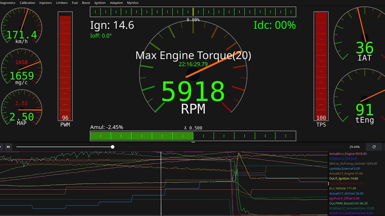 Saab 9-5 B205R G30-660 98ron ~520bhp/720nm acceleration - YouTube