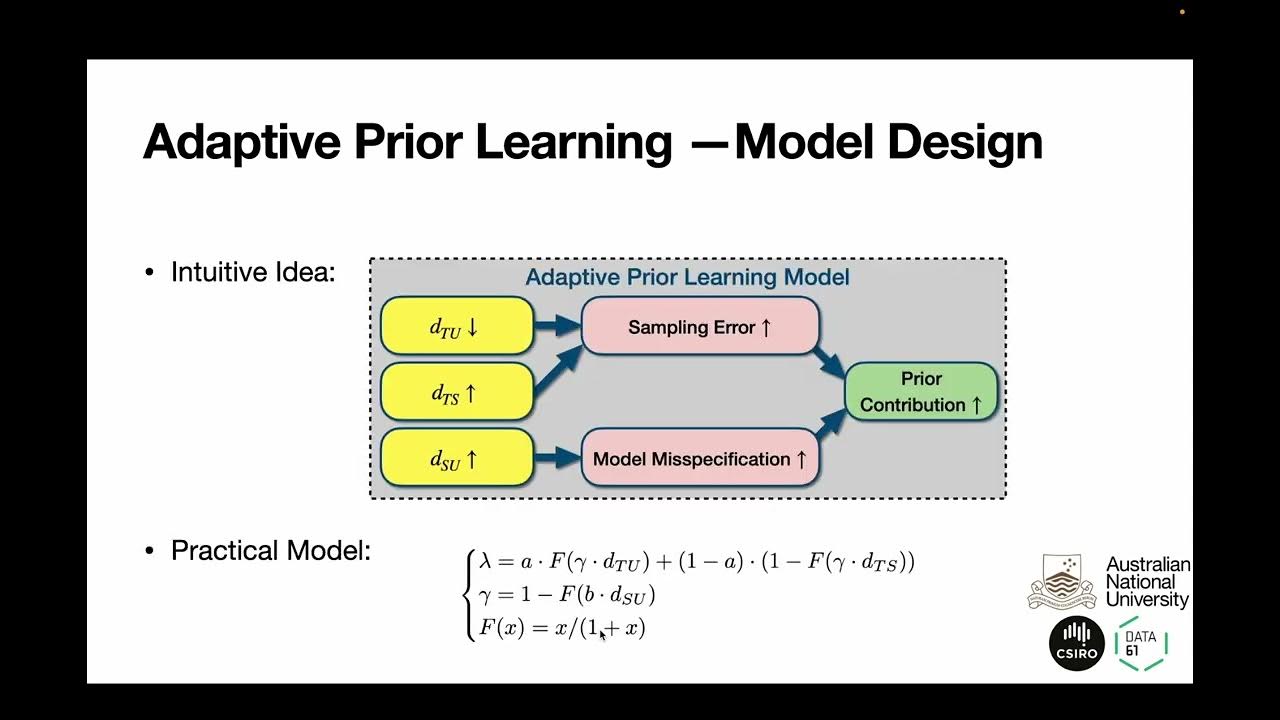 Label Shift Estimation for Class-Imbalance Problem: A Bayesian Approach - YouTube