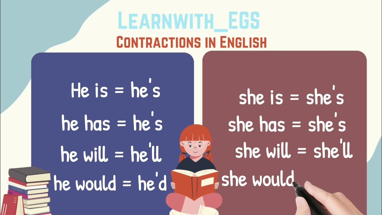 Contractions in english | english learning | Learn contractions in ...