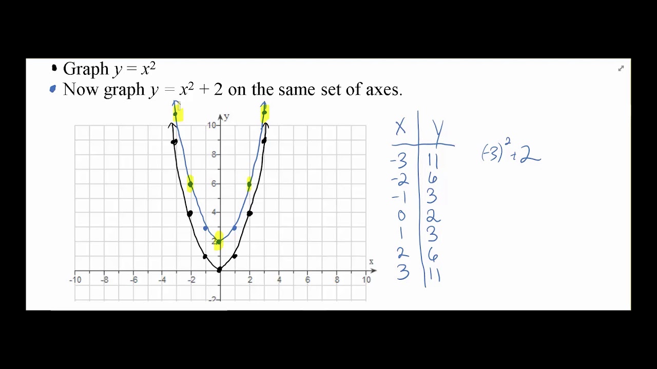 Math 113 Lesson 3 YouTube Math 113 Lesson 3 YouTube