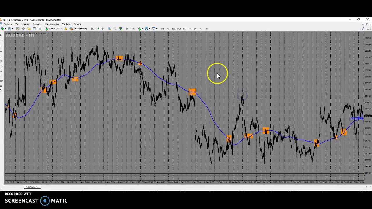 Como Hacer Backtesting en MT4 Forex - YouTube