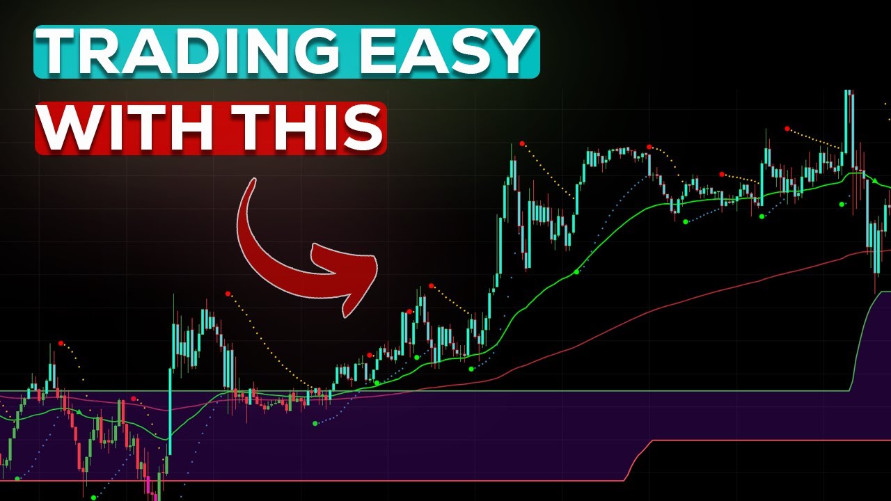 Create a Profitable Forex Strategy Using 2 Free Indicators, Step by ...