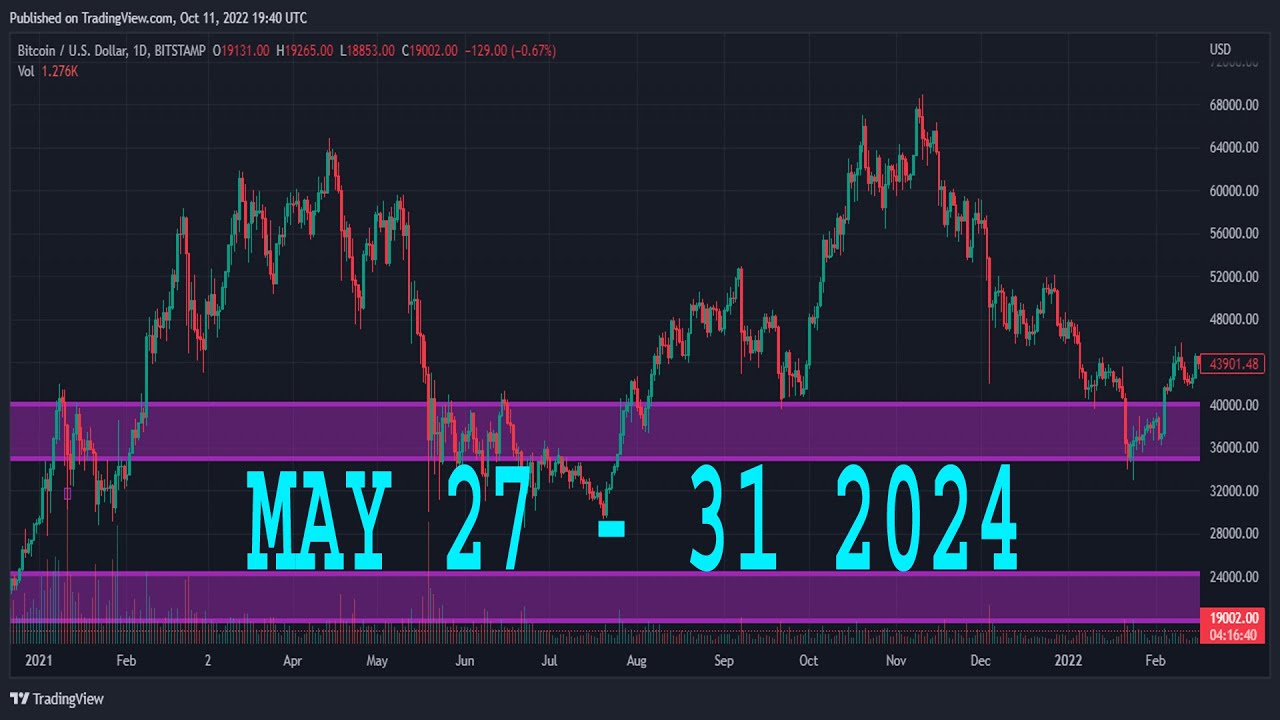 eurusd-analysis-today-may-27-31-2024-eurusd-weekly-forecast