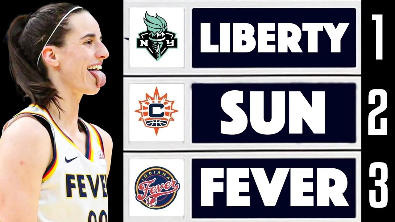 The Fever are RISING to the Top in the WNBA Power Rankings... - YouTube