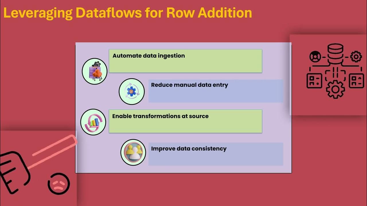 How to Add Multiple Rows in Power BI | Power BI Training | Power BI ...