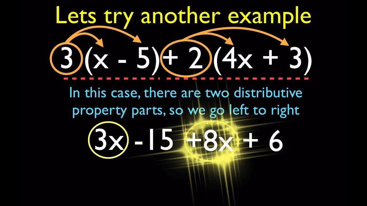 Combining Like Terms and the Distributive Property - Next Level ...