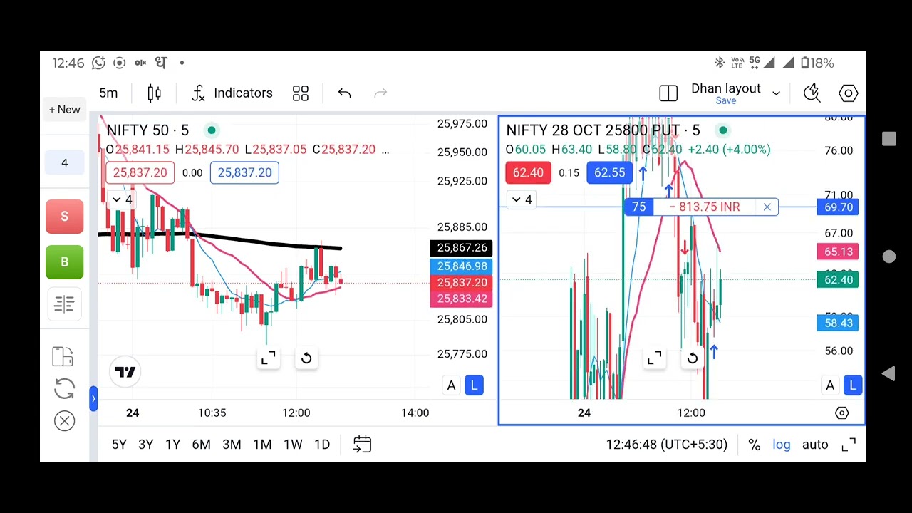 Nifty 50 Options trading Friday 24 Oct 2025 | Part 3 - YouTube