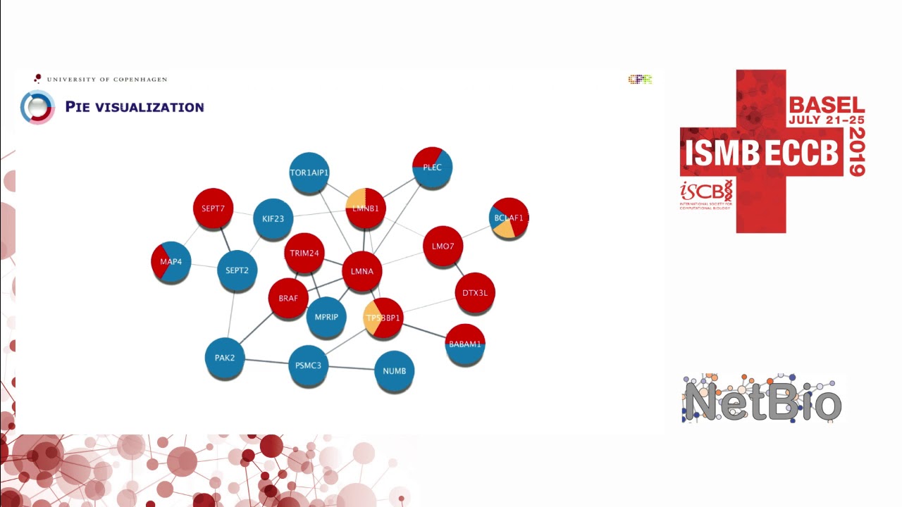 Omics Visualizer A Cytoscape App To Visualize Omics Data Marc Legeay