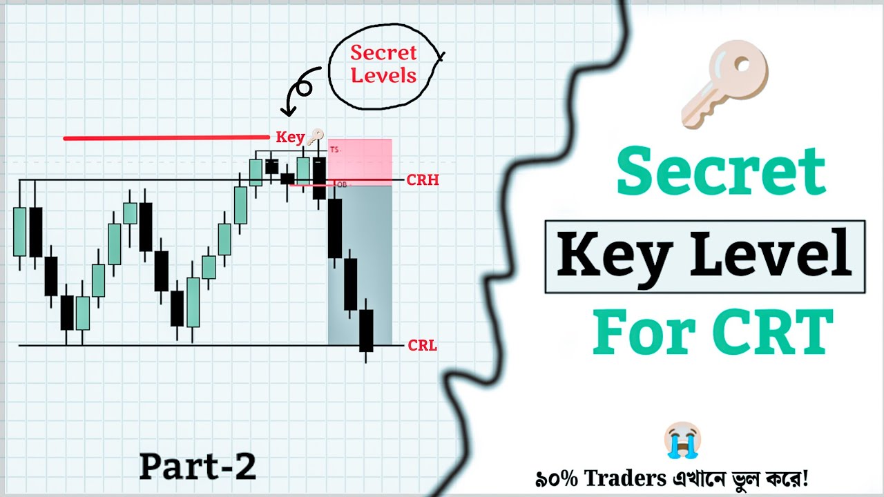 CRT-র আসল গোপন চাবিকাঠি! 🔑 | Sniper Key Level Identify | Smart Money ...