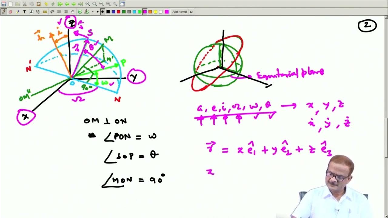 Lec 16: Inverse Problem of Orbit Determination (Classical Orbital Elements) #ch24sp # ...