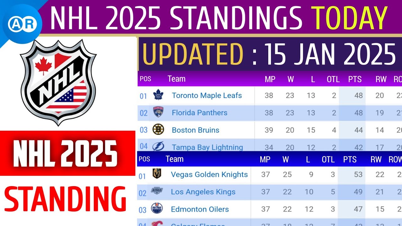 NHL Standings 2025 | last update 15/01/2025 | NHL Hockey Standings ...