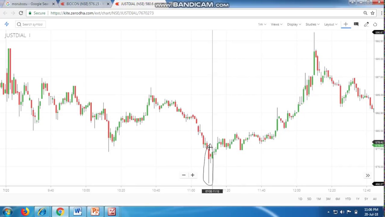 long lower upper shadow and morubozu 2 - YouTube