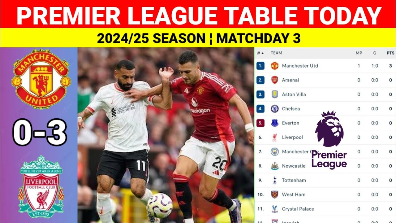 Premier League Table Today ¦ MANCHESTER UNITED vs LIVERPOOL ¦ Premier ...