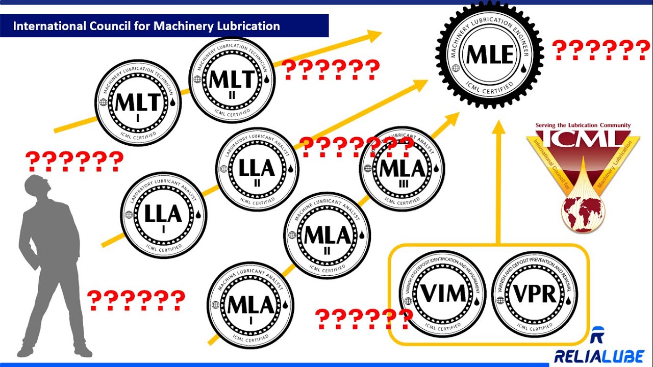 ¿Qué tipo de certificaciones ofrece el ICML - International Council for ...