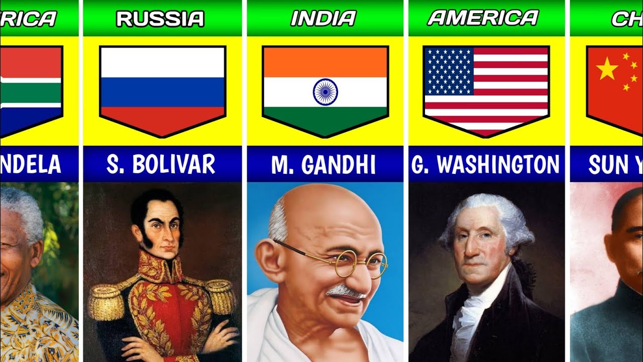 Father of Nation of Different Countries || National Founder From ...