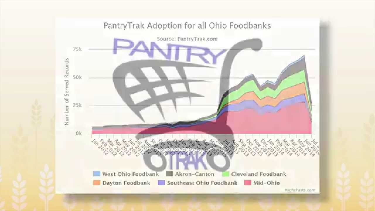 PantryTrak - Using Data to Fight Hunger - YouTube
