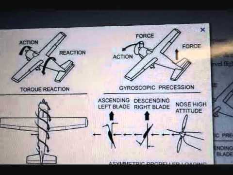 The four left turning tendencies - YouTube