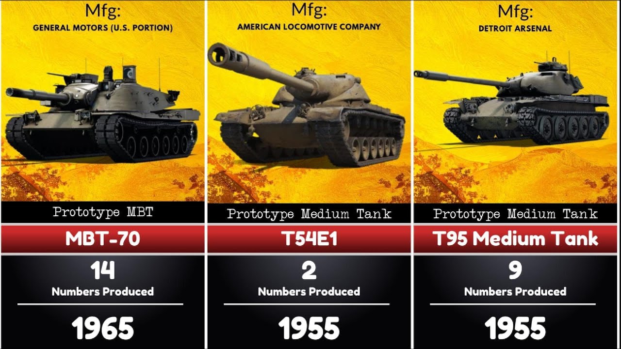 Timeline of American Tanks | From World War I to 2025 - YouTube