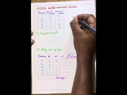 Lecture Videos on First come first serve scheduling algorithm by V ...