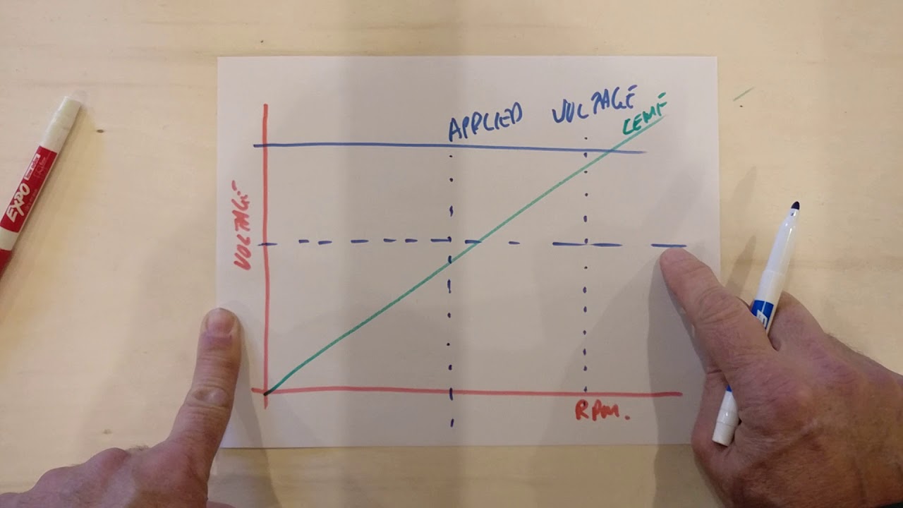 Underspeeding and Overspeeding a DC motor - YouTube