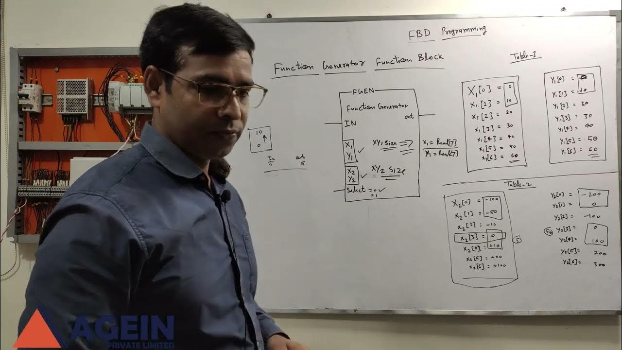 FGEN Function Block | DCS/PLC Function Block Diagram Programming in ...
