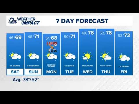 KREM 2 News at 5 Weather Update: September 4, 2026