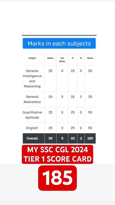 SSC CGL 2024 Tier 1 My Score 185 ️ ️ ️ #2024 #ssc #reasoning #maths #gstinspector #ssccgl - YouTube