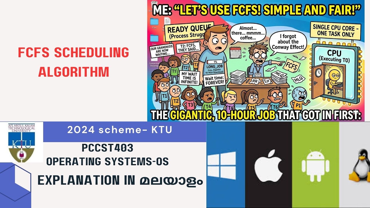 KTU 2024 Scheme | S4 CS | PCCST403 | OPERATING SYSTEMS-Module 1| FCFS ...
