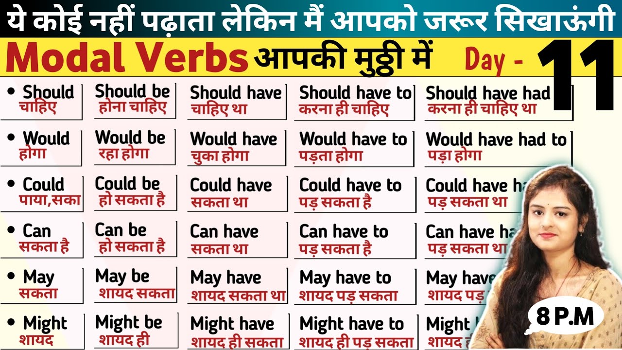 Learn All Modal Auxiliary Verb | modal verbs in english | Modal Verbs ...