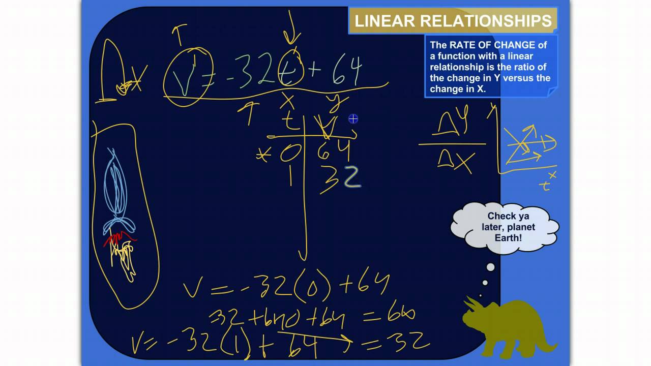 Finding The Rate Of Change Of A Linear Function YouTube finding-the-rate-of-change-of-a-linear-function-youtube