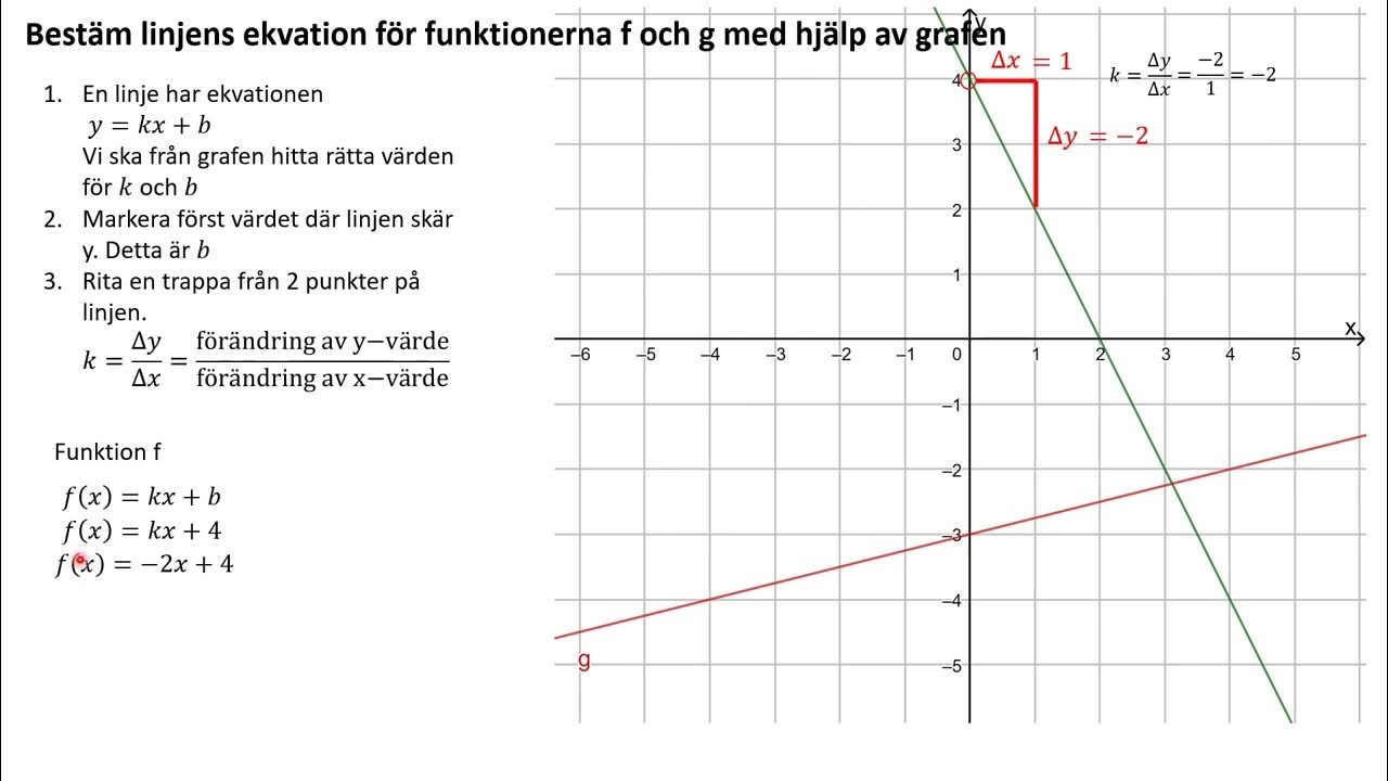 Hur du bildar en linjes ekvation med hjälp av en graf. - YouTube
