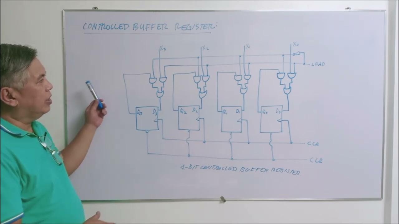 LESSON 6.1.2 BCA 141 REGISTER (BUFFER REGISTER) - YouTube