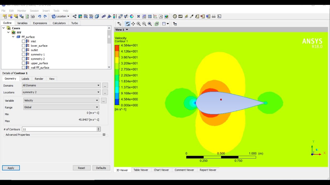 Ansys tutorial - Flow Over Symmetric Airfoil - Aerodynamics - YouTube