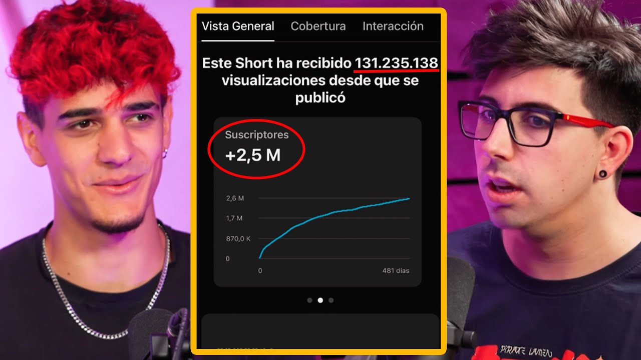 Chuster revela Cómo Ganó 2.5 Millones de Subs con 1 Vídeo - YouTube