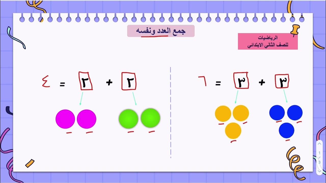 جمع العدد ونفسه الرياضيات ثاني ابتدائي Youtube