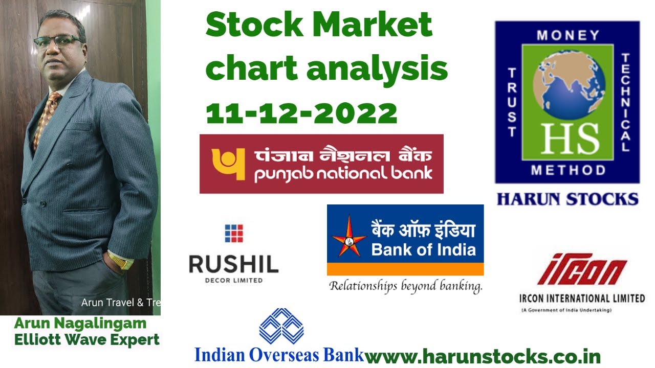 Stock Market chart analysis IOB, BANK OF INDIA, PNB, RUSHIL & IRCON 11 ...