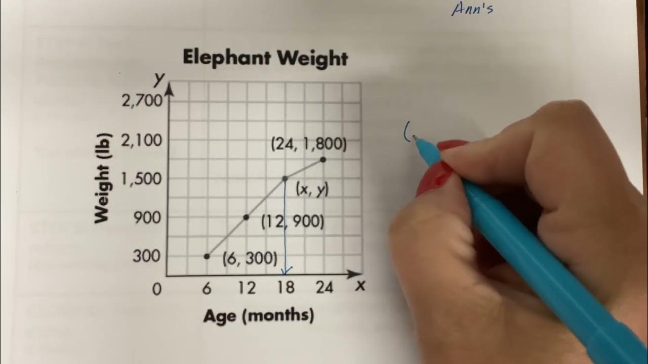 Solve Problems Using Ordered Pairs Example 1 - YouTube