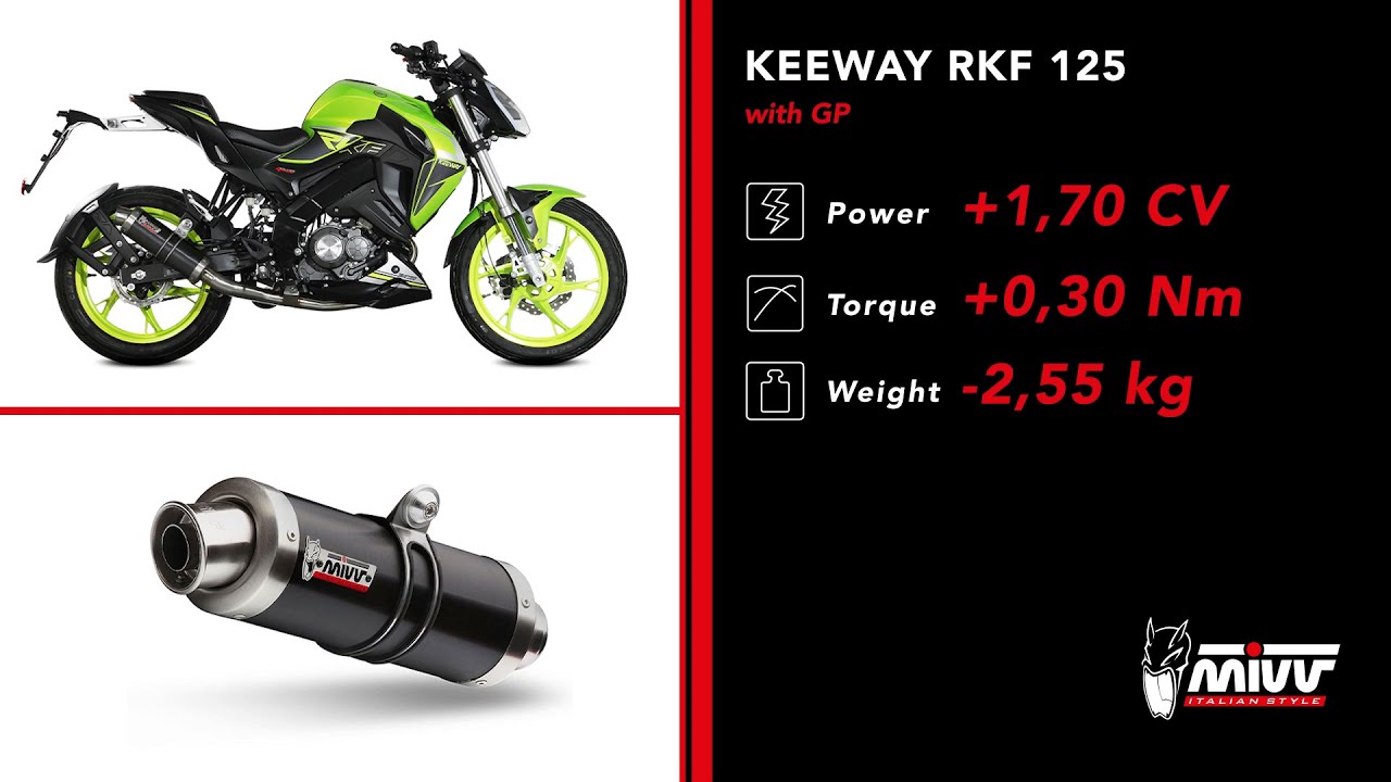 KEEWAY RKF 125 - MIVV GP - YouTube