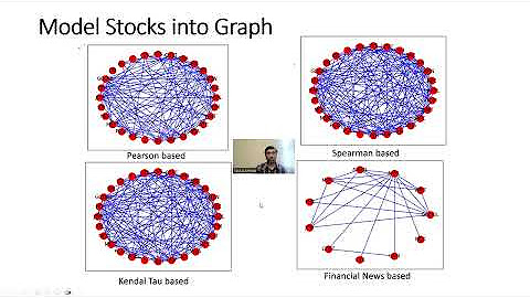 Step by Step Project Development: Stock Market Prediction Using Ensemble of Graph Theory,Machine ...