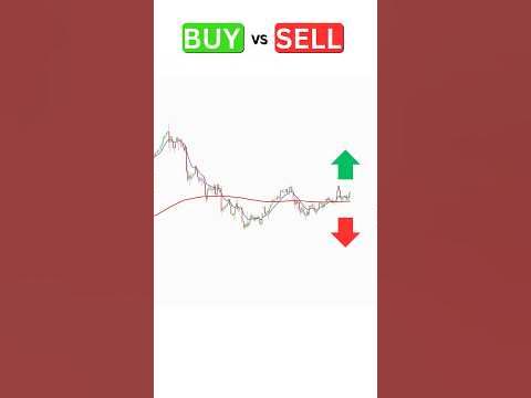 Buy or Sell? Moving Average Strategy EP3 - YouTube