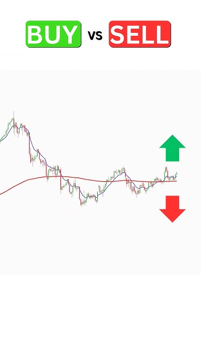 Buy or Sell? Moving Average Strategy EP3 - YouTube