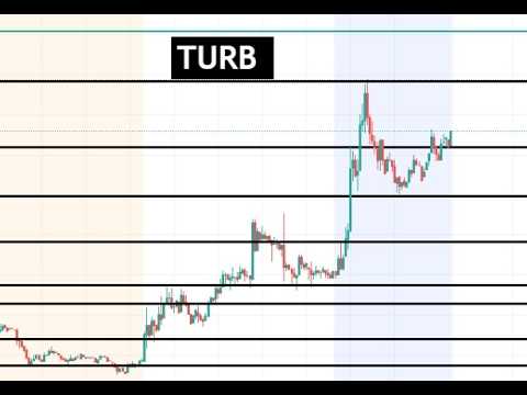 #TURB 🔥 can run big tomorrow! $TURB