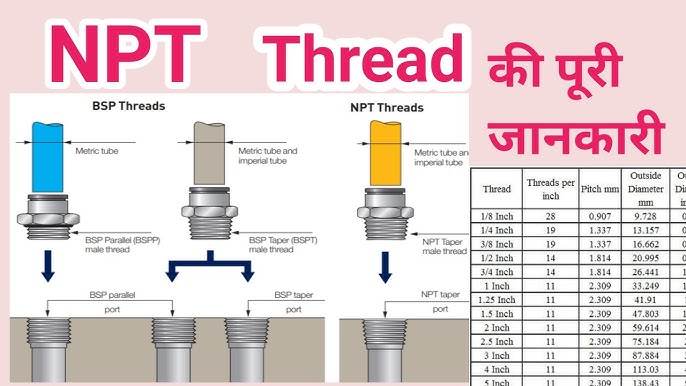 Distinguishing Between BSP And NPT Thread Types In Plastic, 41% OFF