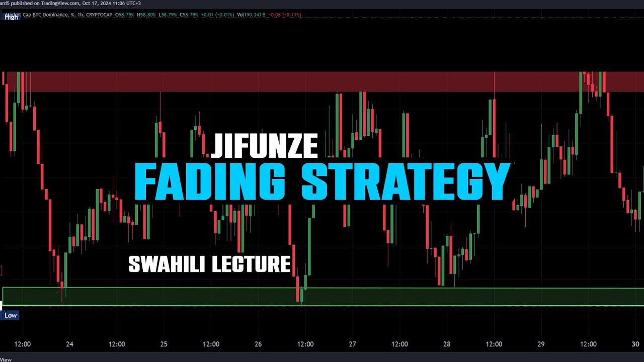 FADING STRATEGY: SUPPORT & RESISTANCE | Part 2 - YouTube
