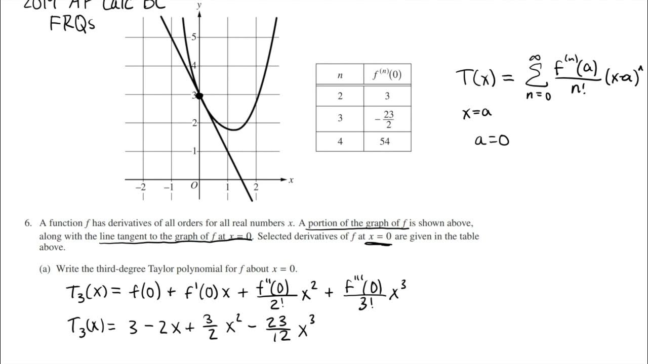 TUTOR WALKTHROUGH of the HARDEST QUESTION on the 2019 AP Calculus BC ...